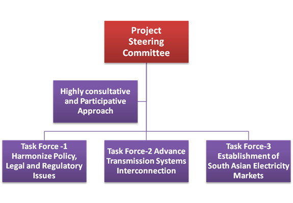 IRADe Energy & Power Systems > Projects